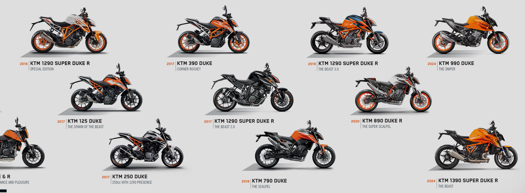 WMR Competition Performance